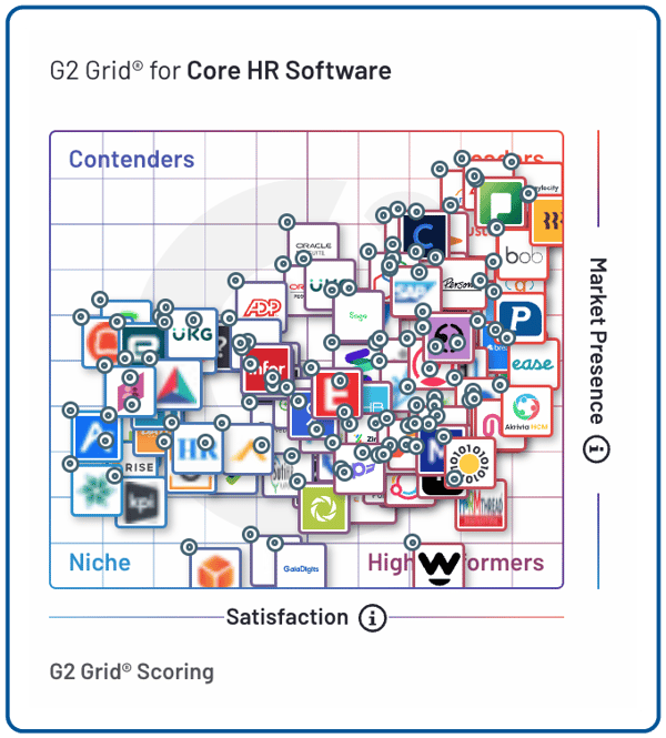 G2 Grid Report for Fall 2022: Proliant is Leader in Core HR, Time & Attendance, and Earned Wage ...